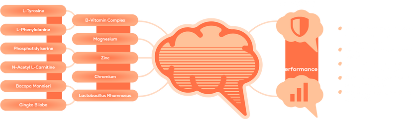 Smart Supplement for Focus, Energy & Mental Clarity | get dopa