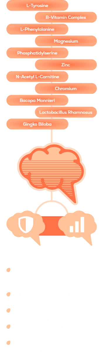 Smart Supplement for Focus, Energy & Mental Clarity | get dopa